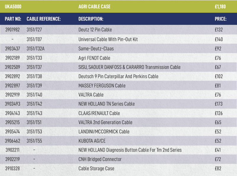 TEXA Agri Cable Case
